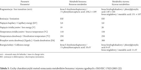 Optimized Operating Conditions For Mass Spectrometry Download Table