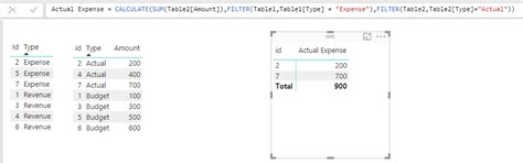 Solved Measure How To Calculate Difference Of Filtered R