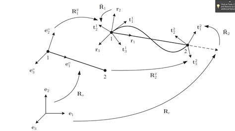 Matrices Update Rotation Matrix Mathematics Stack Exchange