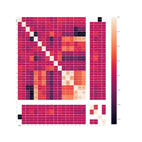Python Classification Neural Network Does Not Learn 4each Forum