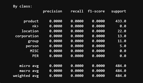 fine tuning on ner pooled with new dataset · issue 2758 · flairnlp