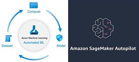 Matt Thompson On Linkedin Aws Azure Automl Ai Ml Aiml Cloudml