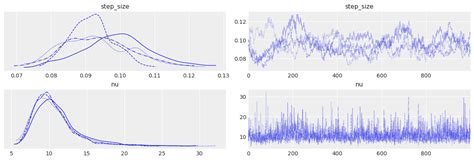 Stochastic Volatility Model — Pymc Example Gallery