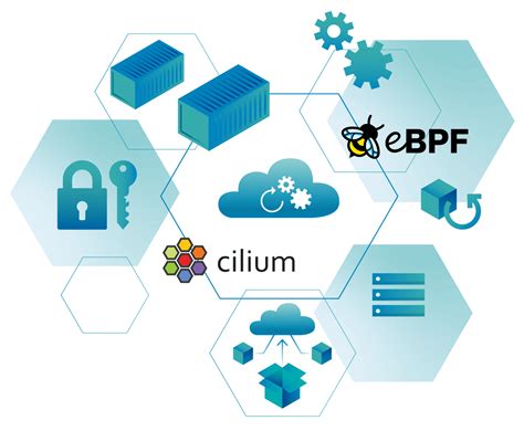 Network And Container Security Copebit Ag