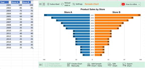 How To Create A Butterfly Chart In Excel Rbestchartsandgraphs