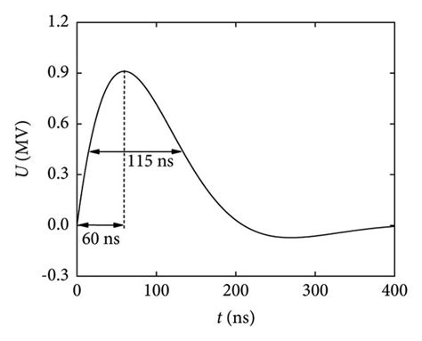 Plot Of The Output Voltage From The LTD Module The Peak Voltage Is Download Scientific Diagram