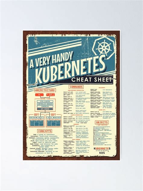 Kubernetes Developer Cheat Sheet Poster Fashion Art Decor Frame