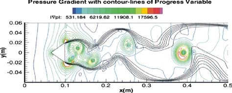 Shows The Results Of Rans Simulations For Different Configurations Of Download Scientific