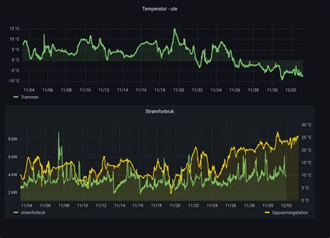 Same Width Of X Axis In Several Panels Time Series Panel Grafana Labs Community Forums