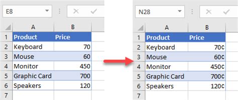 How To Insert The Cent Symbol In Excel Google Sheets Automate Excel