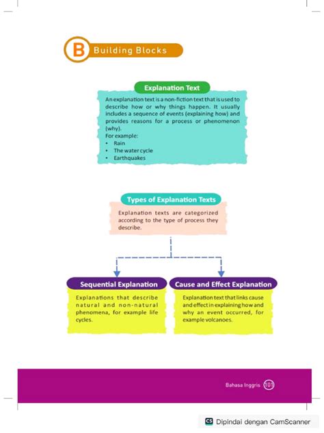 Explanation Text Pdf