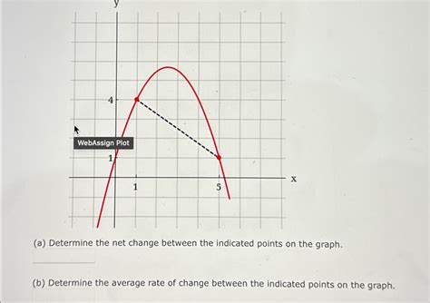 Solved A Determine The Net Change Between The Indicated Chegg Com
