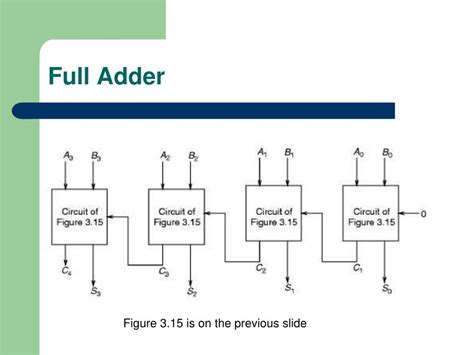 ppt digital logic structures chapter 3 powerpoint presentation free