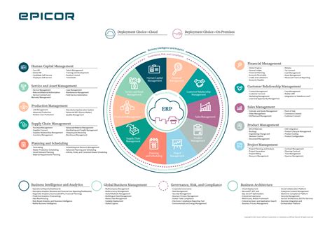 Kinetic Epicor Erp Epicor Erp Hrm Crm Data World Solutions Limited