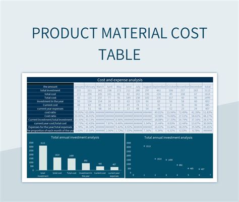 What Is Material Cost And Example At James Jain Blog