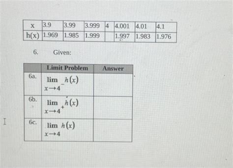 Solved Part II Limits Numerical Method Find The Limit If Chegg