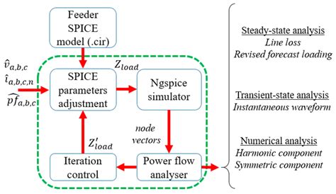 Sustainability Free Full Text Implementation Of EDGE Computing Platform In Feeder Terminal
