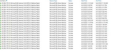 Running Mssql Plugin On Multi Instance Host But Vbr Console Doesnt Show Different Instance