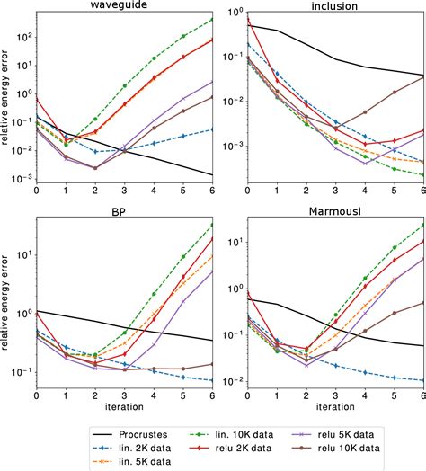 Figure 14 From Numerical Wave Propagation Aided By Deep Learning Semantic Scholar