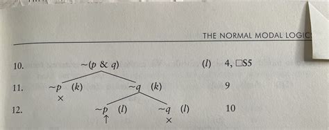 how to generate counterexamples for modal logic trees from girle