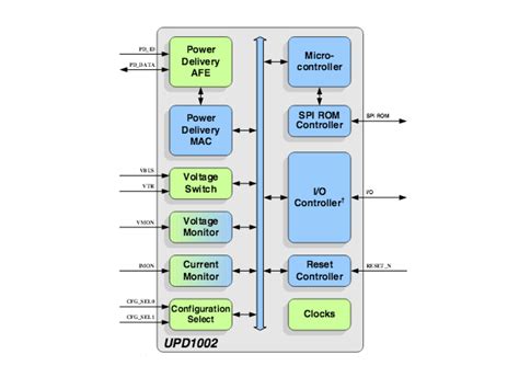 Programmable Usb Power Controller Eeweb