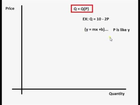 Linear Demand Curve