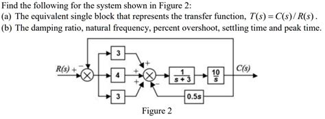 Find The Following For The System Shown In Figure 2 A The Equivalent Single Block That