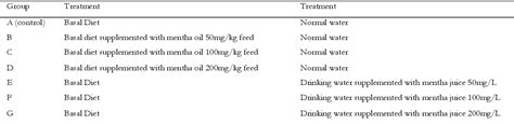 Table 1 From Effects Of Bacteriocin Applications For Clostridium Botulinum And Listeria