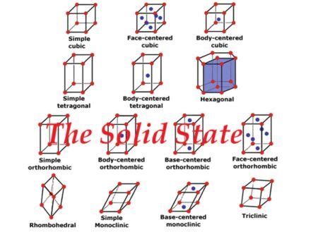 Difference Between Mixture And Compound ScienceMotive
