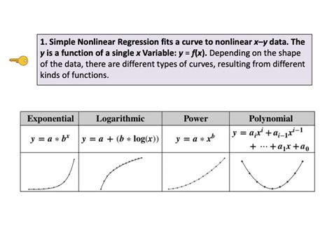Statistics From A To Z Confusing Concepts Clarified Blog