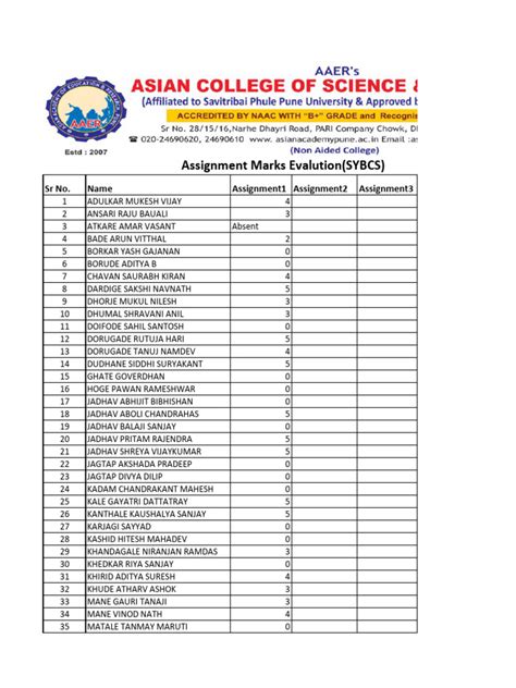 Assignmet1sybca 1 Pdf