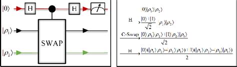 Figure 1 From Quantum Support Vector Machine Without Iteration