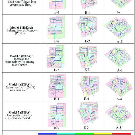 Performance Of Hydrological Process In Residential Areas With Different
