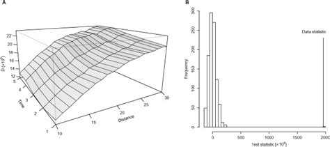 Spacetime Clustering Of Afb Using K Function Testsa Download