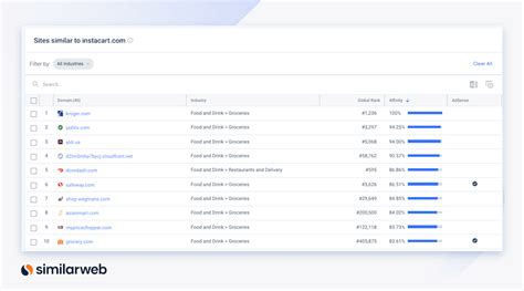 instacart in search of a fresh perspective similarweb
