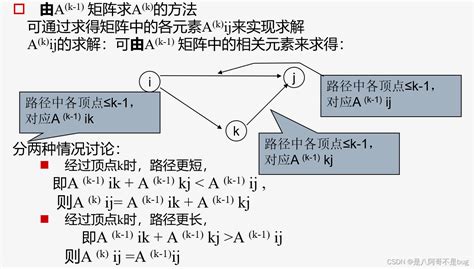 弗洛伊德floyd算法c实现floyd代码c输出 Csdn博客 弗洛伊德floyd算法c实现floyd代码c输出 Csdn博客