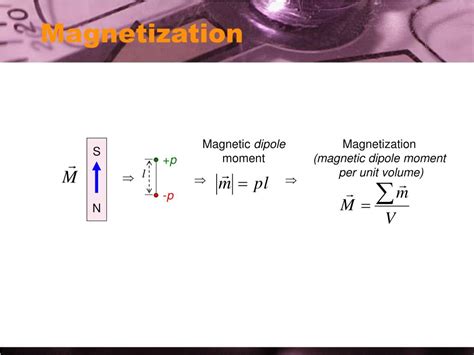 Ppt Introduction To Micromagnetic Simulation Powerpoint Presentation