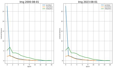 Semantic Segmentation Of Remote Sensing Imagery Using K Means Towards Data Science