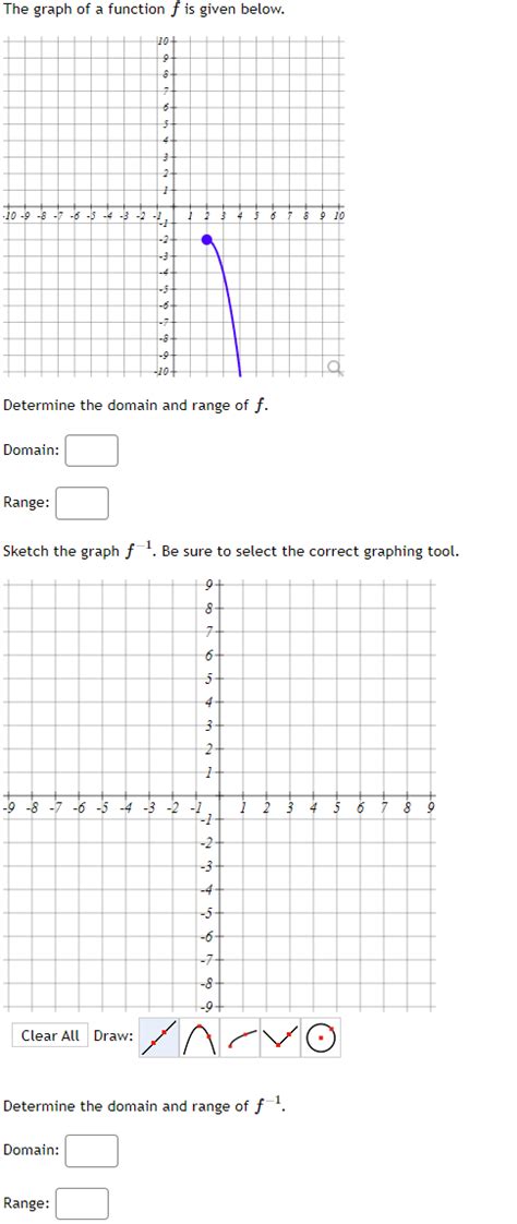 solved the graph of a function f ﻿is given below determine
