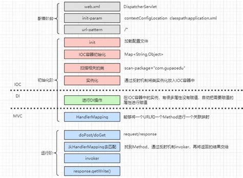 使用springmvc运行流程分析 手写spring框架尝试 Java教程 服务器之家