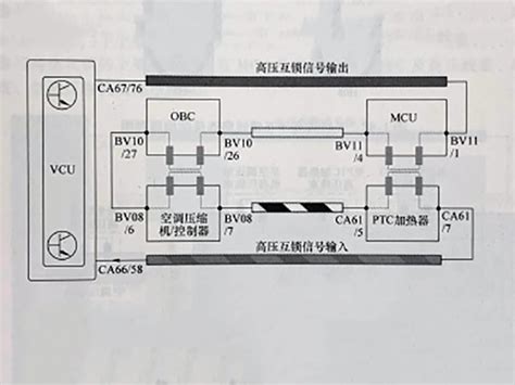 Vehicle High Voltage Interlock Eroccs