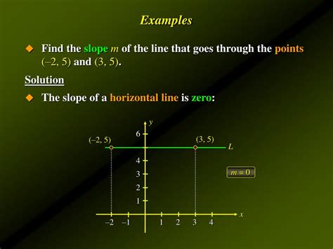 PPT The Cartesian Coordinate System And Straight Lines Equations Of Lines Functions And Their
