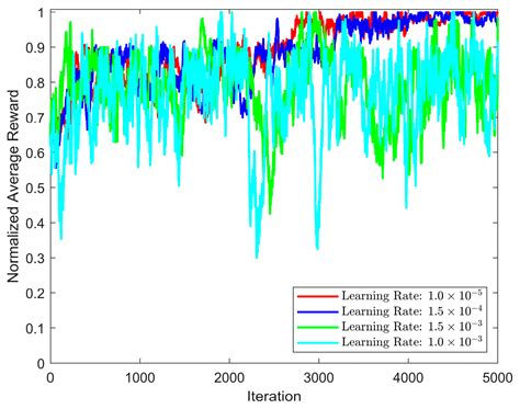 Interval Constrained Multi-Objective Optimization Scheduling Method for Island-Integrated Energy ...
