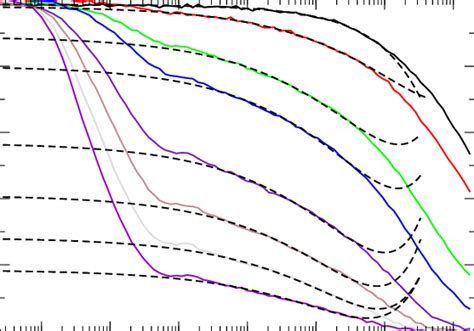 Density Correlation Functions For φc 0 40 And φp 0 42 For Qa
