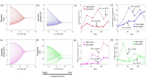 Comparison Between Theoretical Prediction And Empirical Data A D