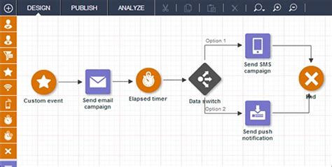 40 Useful Tools For Developing Android Apps Rankred