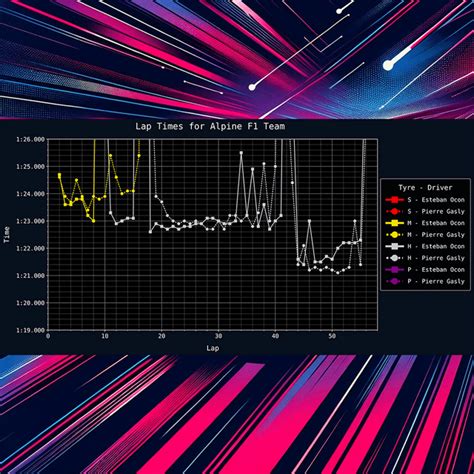 Race Data Analysis And Visualization For The 2024 F1 Australian Grand