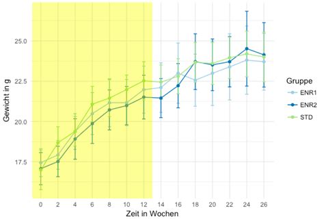How Can I Change My Ggplot R Code So That A Rectangle Appears Behind The Graph Stack Overflow