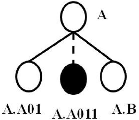 inserting a node between two nodes with size left label size right download scientific