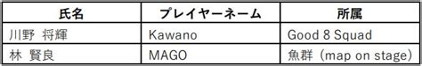 【news】「第19回アジア競技大会」eスポーツ競技の日本代表選手決定が決定 Eスポーツニュースジャパン 「eスポ」